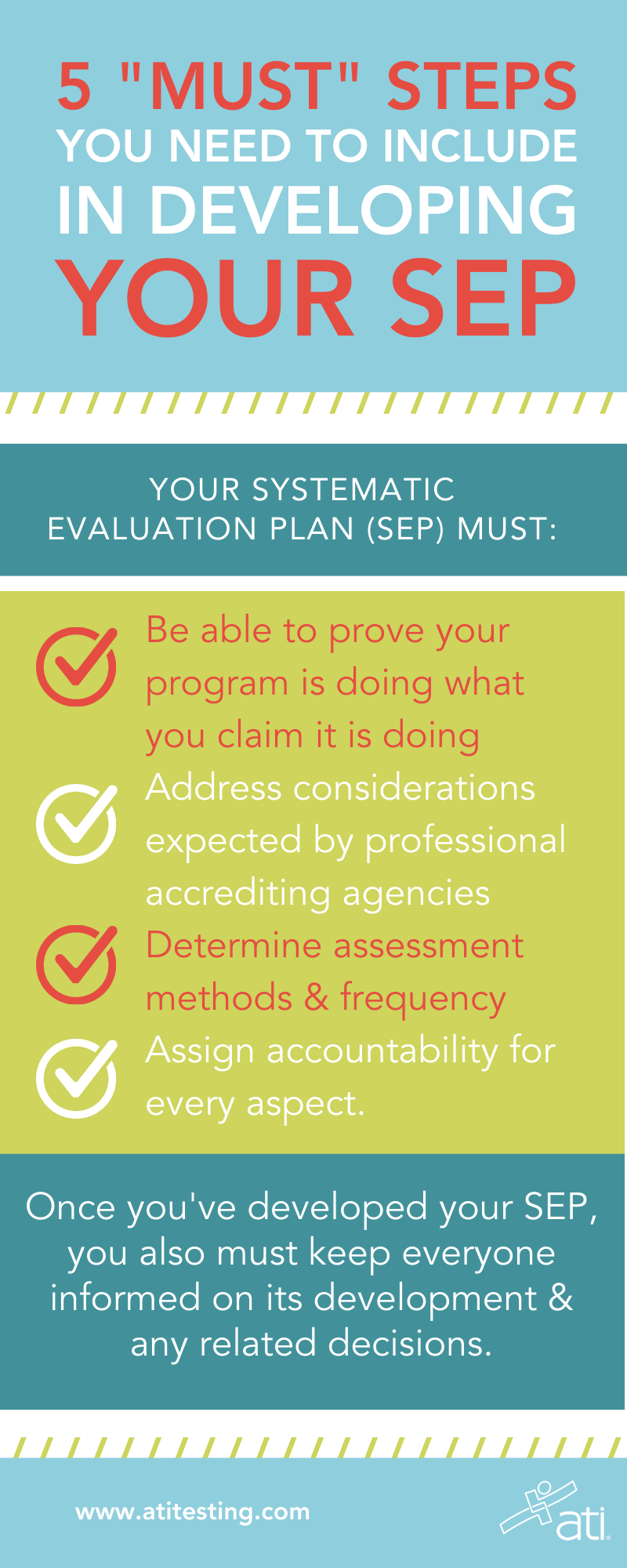 ARE YOU IN-THE-KNOW ABOUT SYSTEMATIC EVALUATION PLANS?